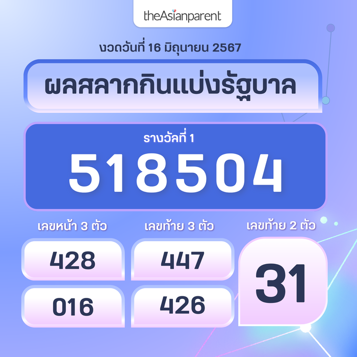 ตรวจหวย 16 มิถุนายน 2567 งวดล่าสุด ตรวจผลสลากกินแบ่งรัฐบาล