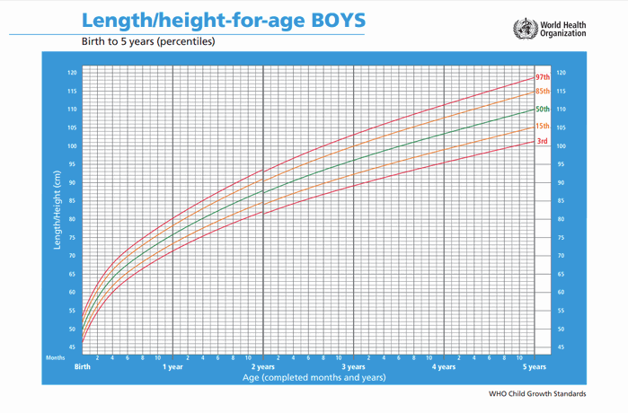 How Nutrition Can Fuel Optimal Growth in Children