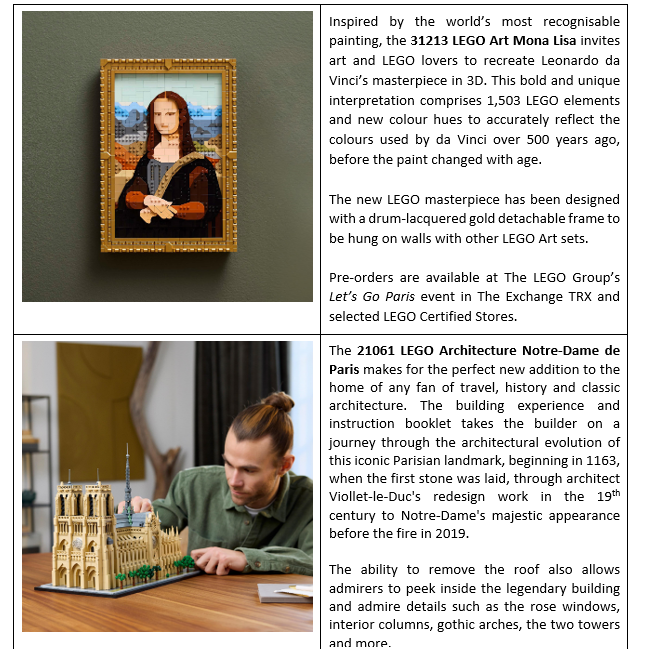 LEGO Parisian Café and Art Gallery At Ground Floor (MRT Plaza Entrance ...