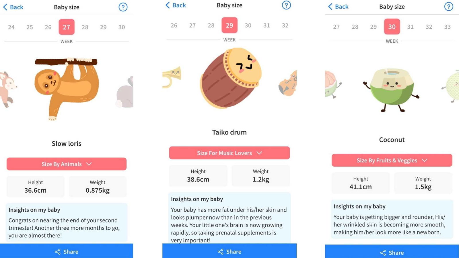 theAsianparent launches ‘Baby Size’ & reimagines baby growth references ...