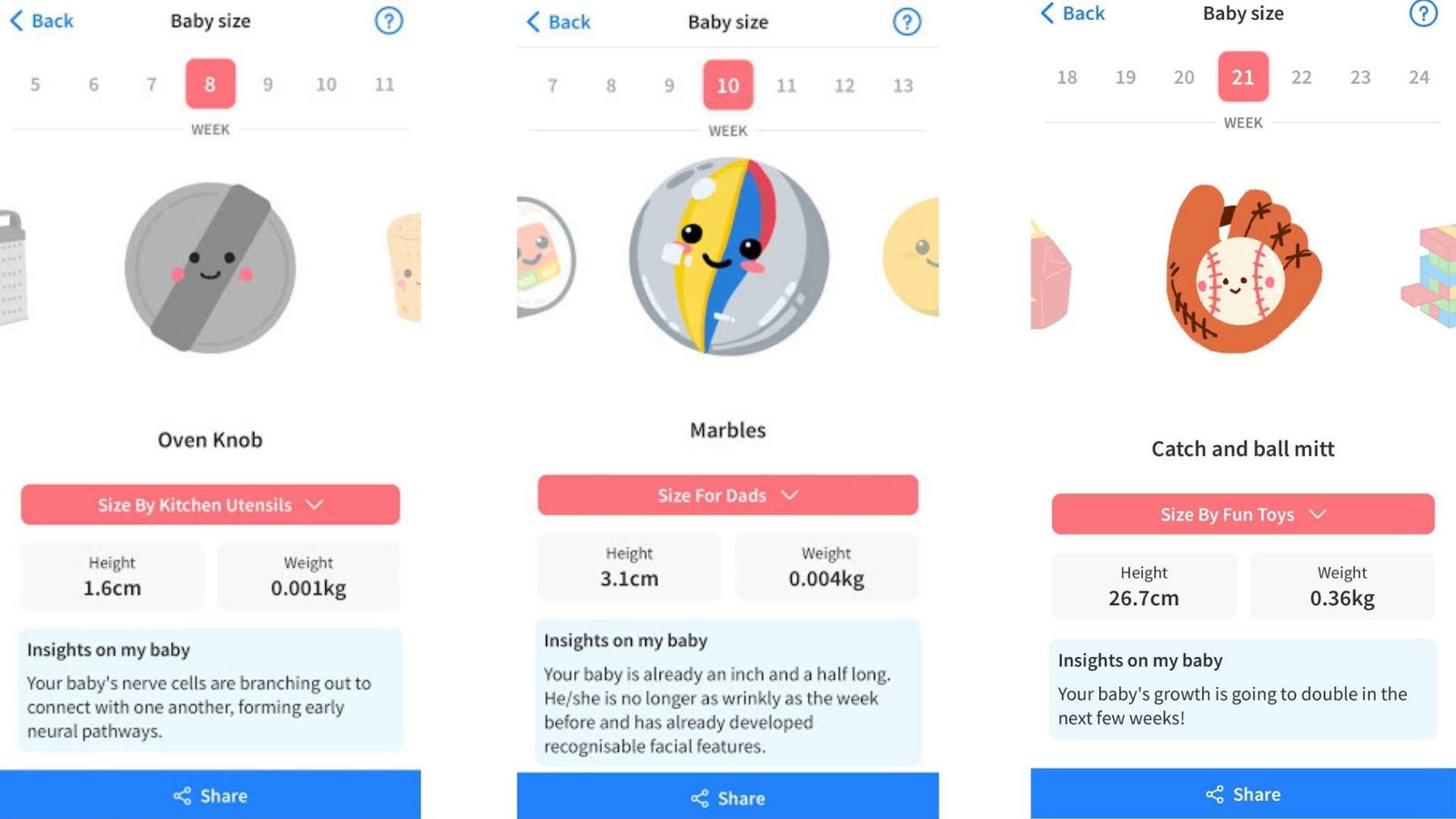 theAsianparent launches ‘Baby Size’ & reimagines baby growth references ...